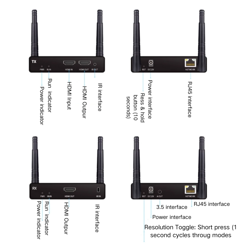 4K WIRELESS HDMI EXTENDER SUPPORTS SIMULTANEOUS USE WIRELESS-HDMI ...
